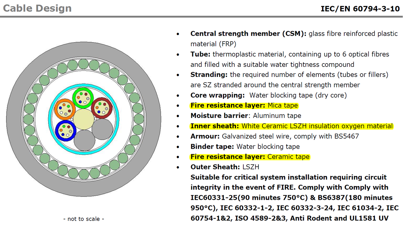 Prysmian I10AW IEC60331 Fire Resistant Cable, APL Moisture Barrier ...